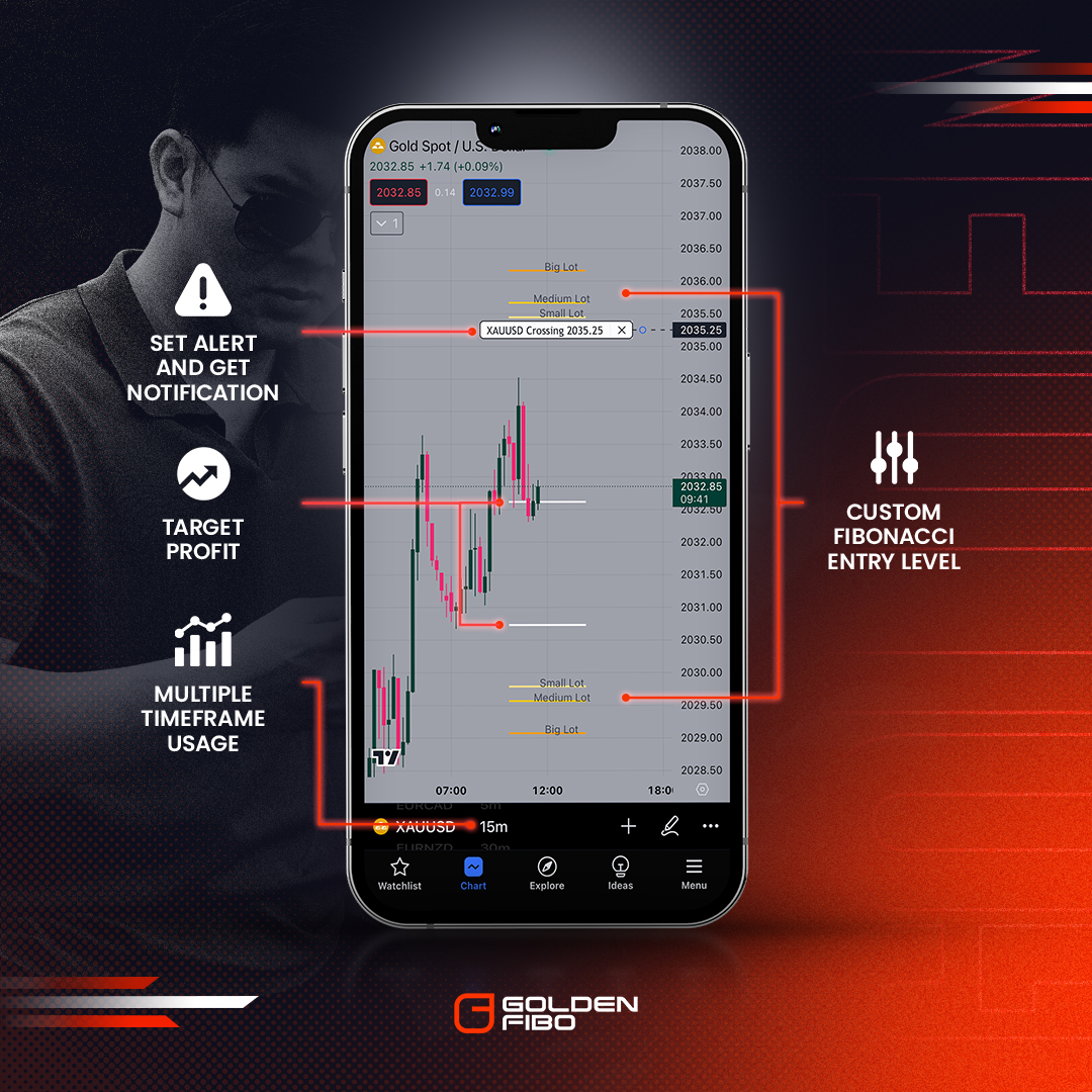 Golden FIBO – Simplified Trading Experience