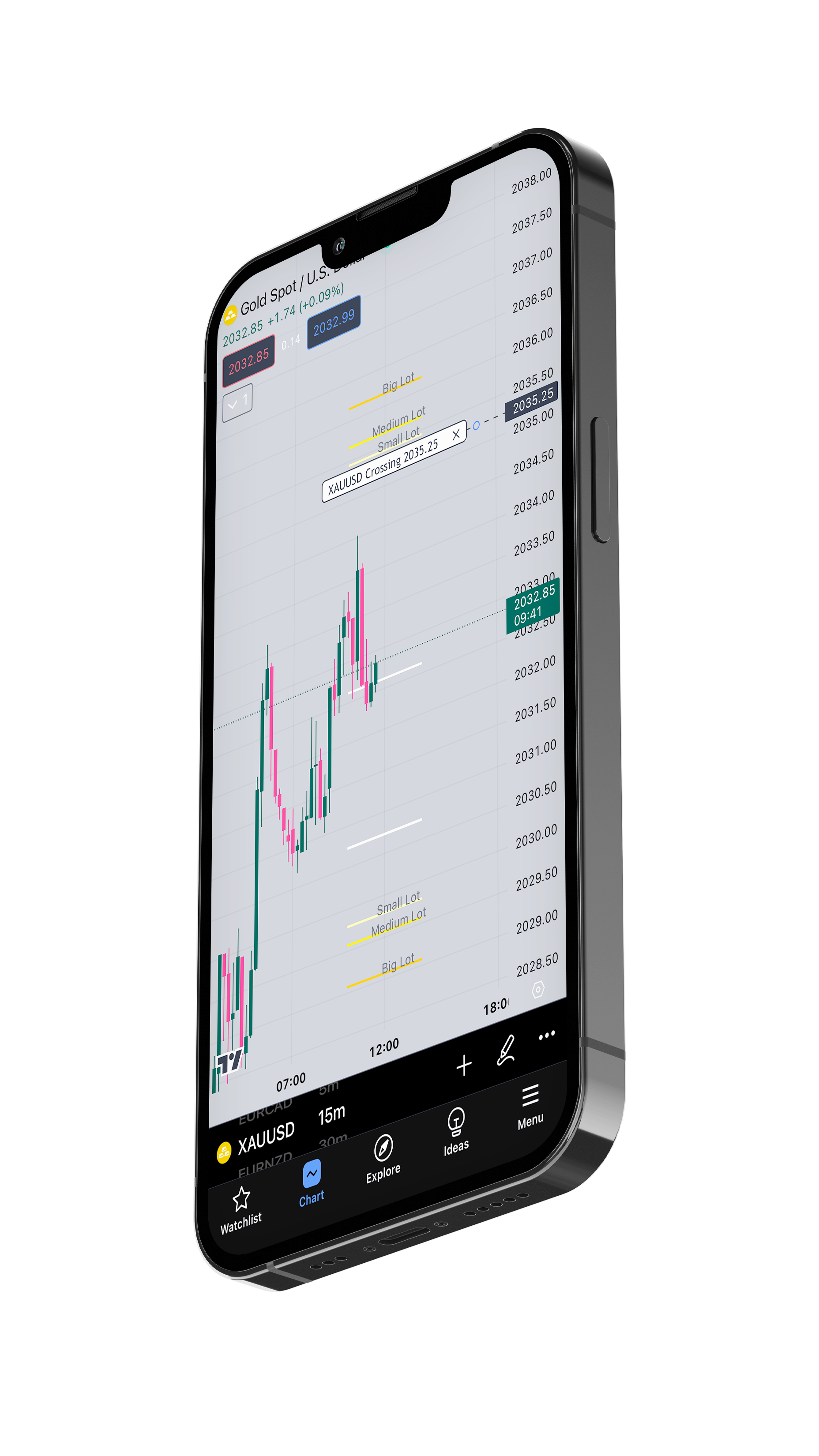 Golden FIBO – Simplified Trading Experience