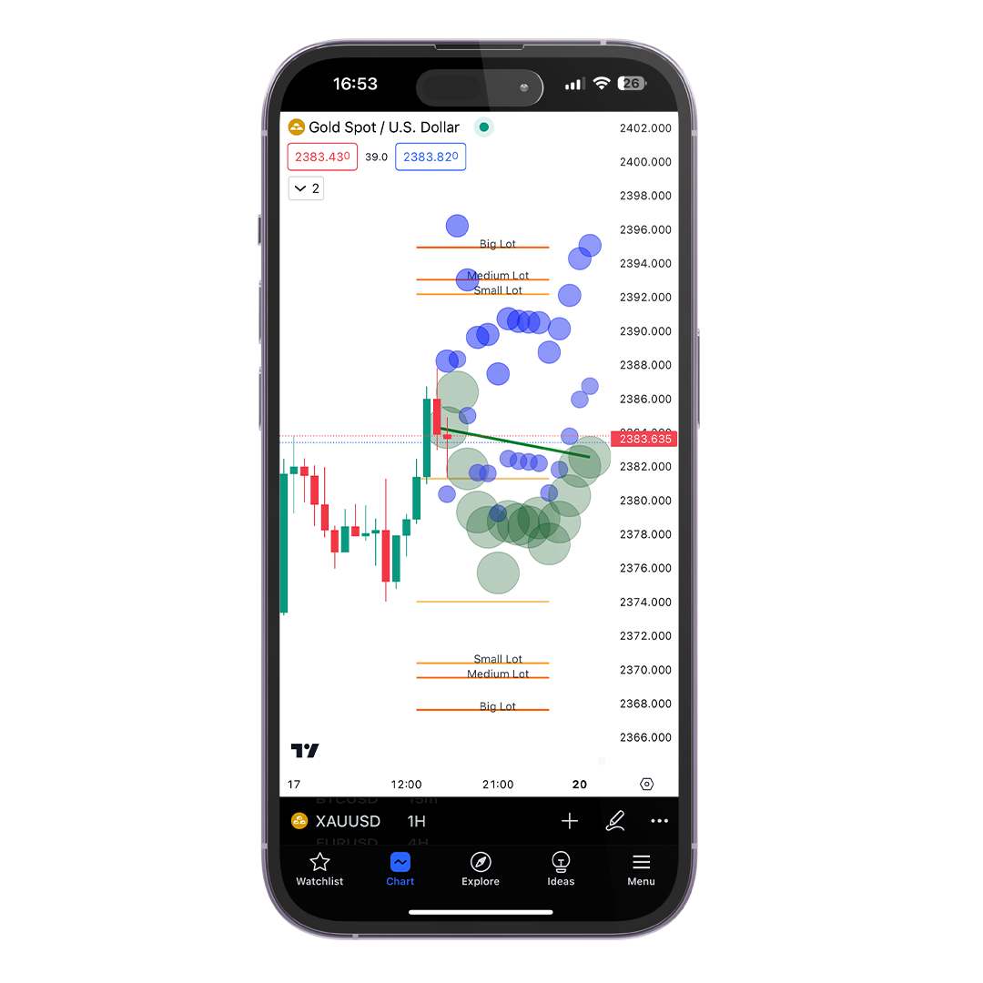 Golden FIBO x MBE – Simplified Trading Experience