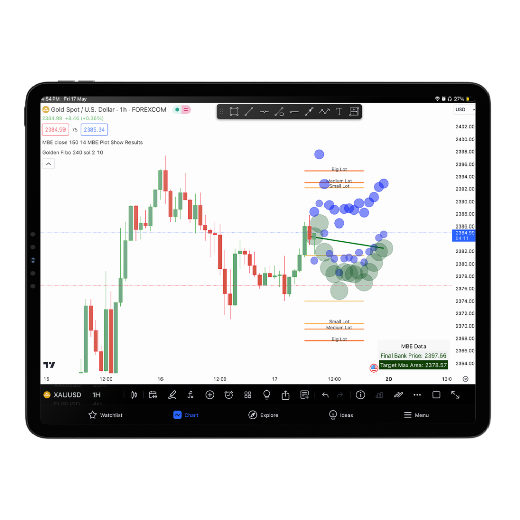 Golden FIBO x MBE – Simplified Trading Experience