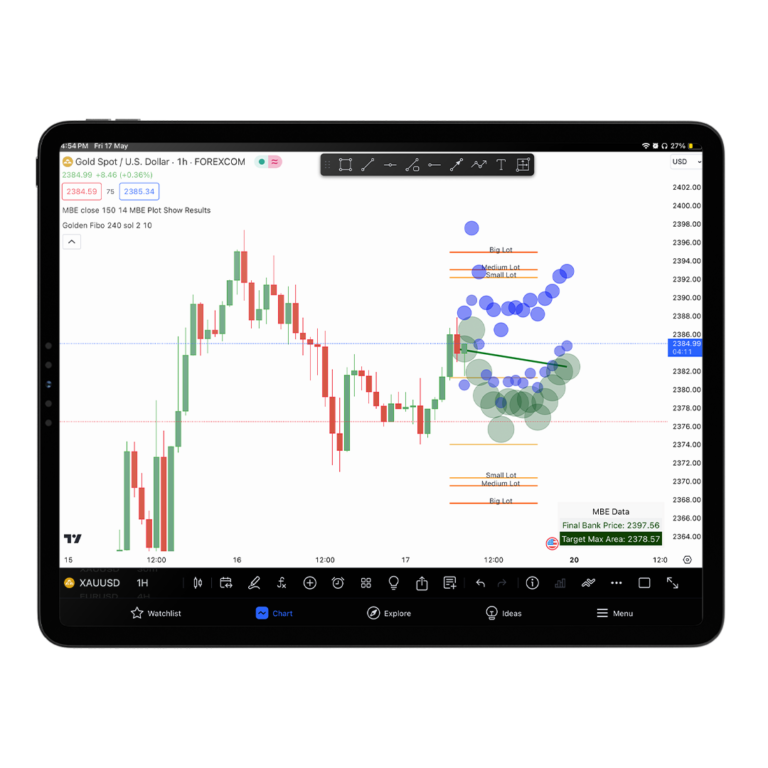 Golden FIBO x MBE – Simplified Trading Experience