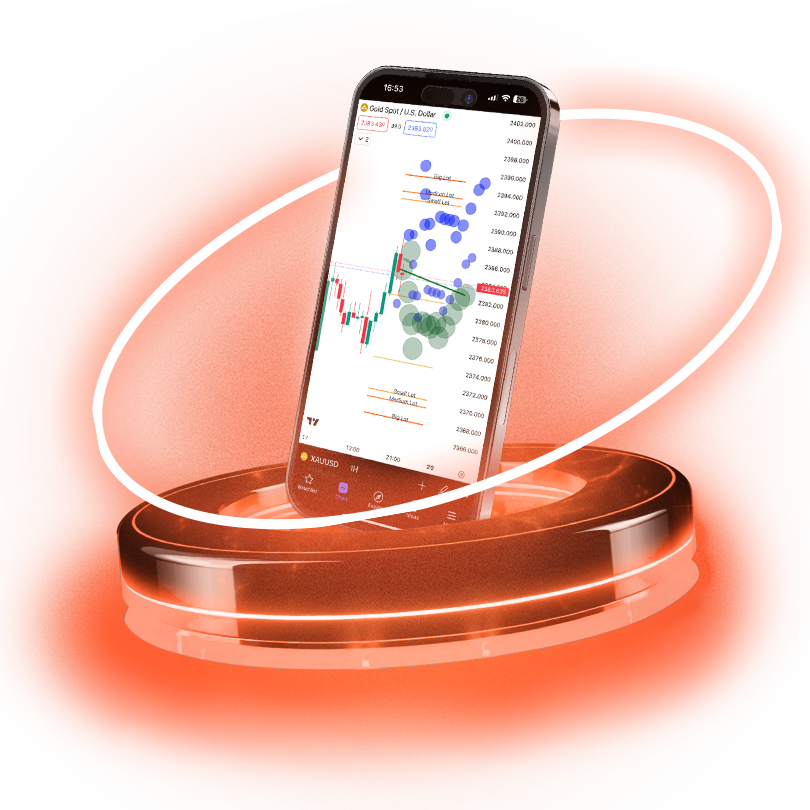 Golden FIBO x MBE – Simplified Trading Experience