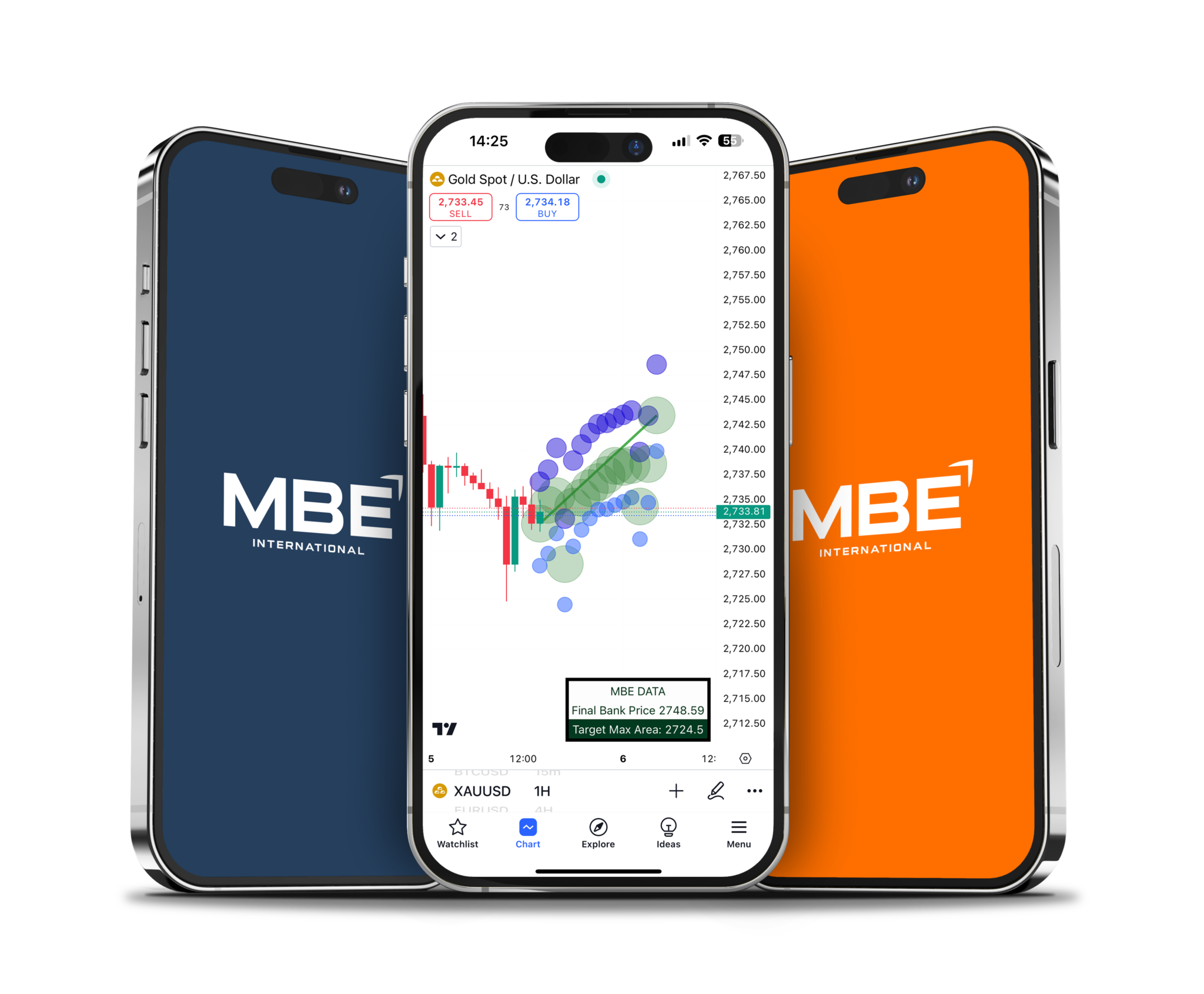 Golden FIBO x MBE – Simplified Trading Experience