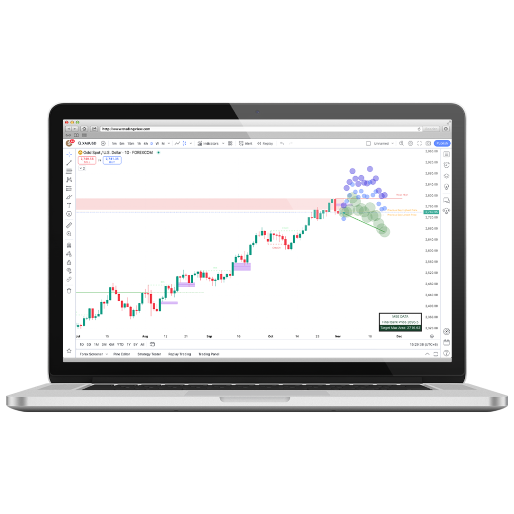 Golden FIBO x MBE – Simplified Trading Experience
