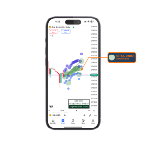 Golden FIBO x MBE – Simplified Trading Experience